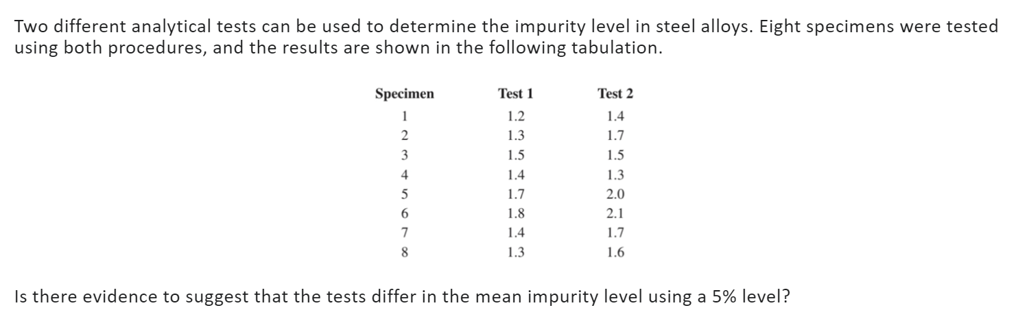 Solved Please Show and label: Full 7 step testing process | Chegg.com