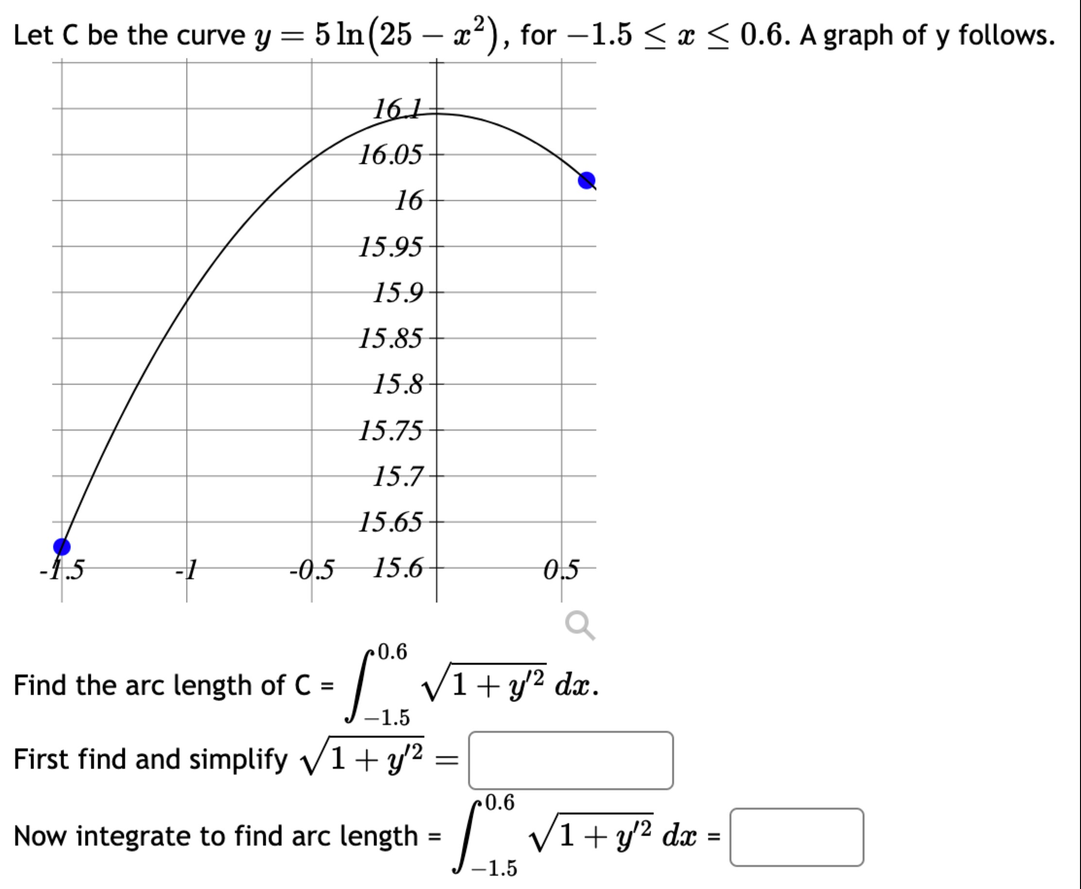 Solved Let C ﻿be the curve y=5ln(25-x2), ﻿for -1.5≤x≤0.6. ﻿A | Chegg.com