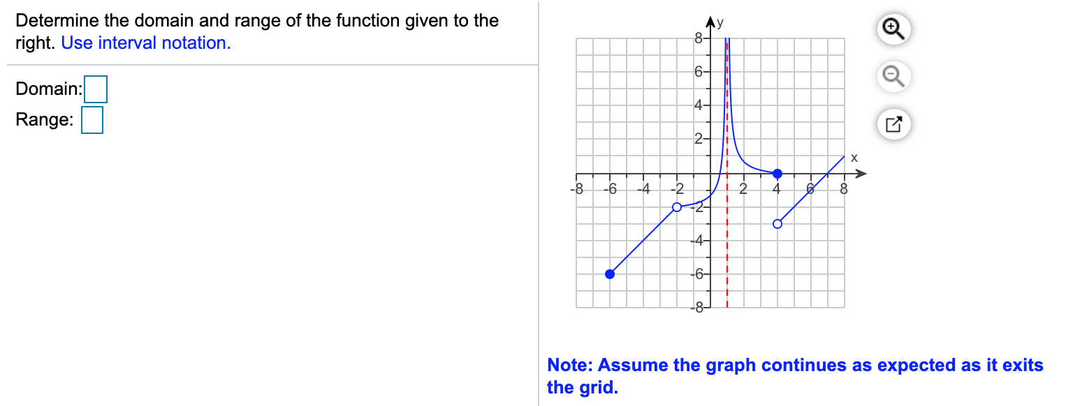 Solved Determine the domain and range of the function given | Chegg.com