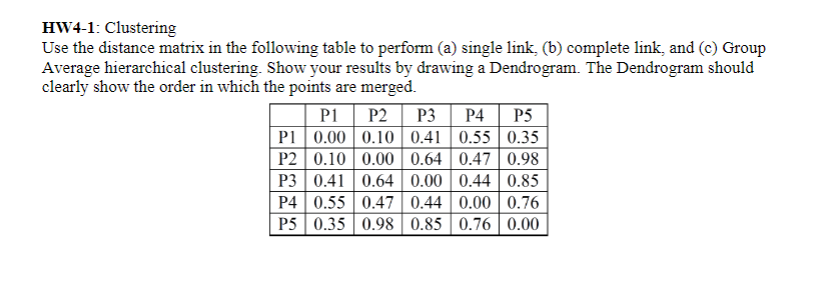 Solved HW4-1: Clustering Use the distance matrix in the | Chegg.com