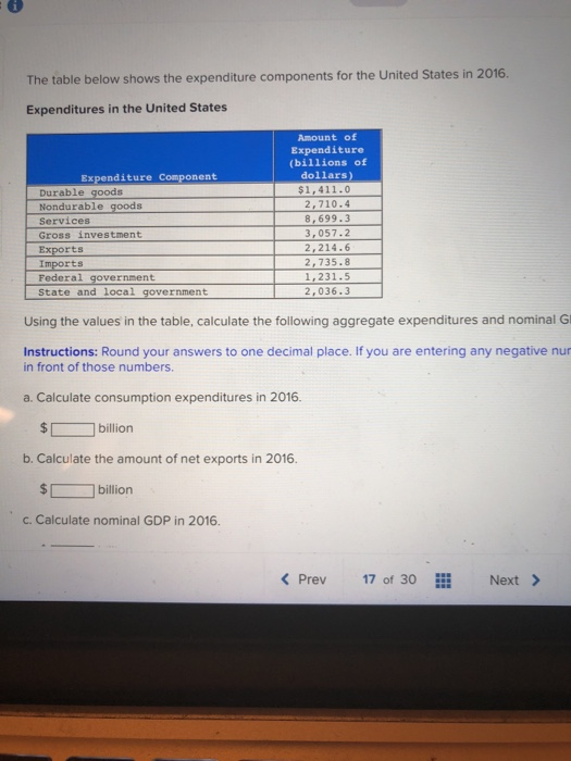 Solved The table below shows the expenditure components for | Chegg.com