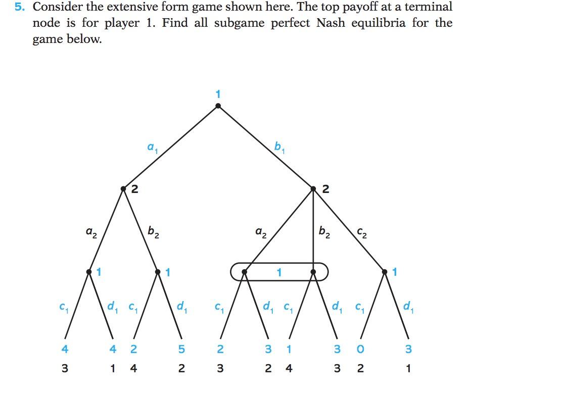Solved 5. Consider the extensive form game shown here. The | Chegg.com