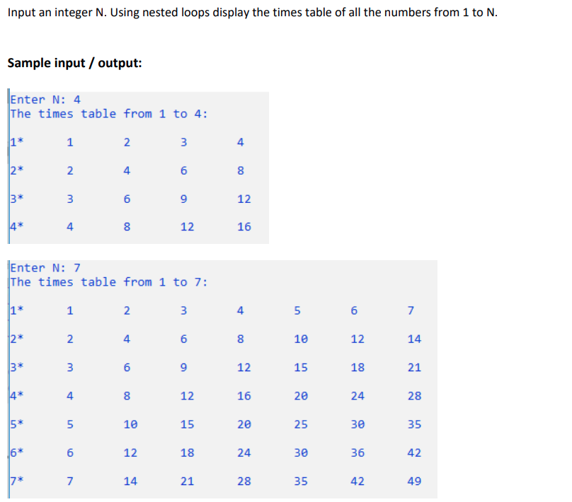 Solved Input an integer N. Using nested loops display the | Chegg.com