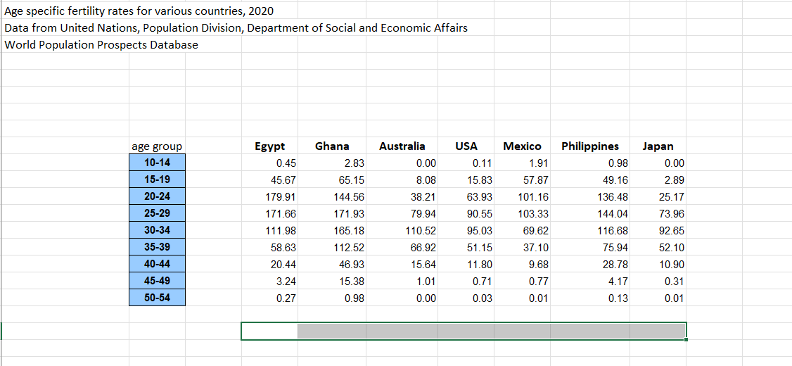 Solved Part 1: Using the birth and population data for | Chegg.com