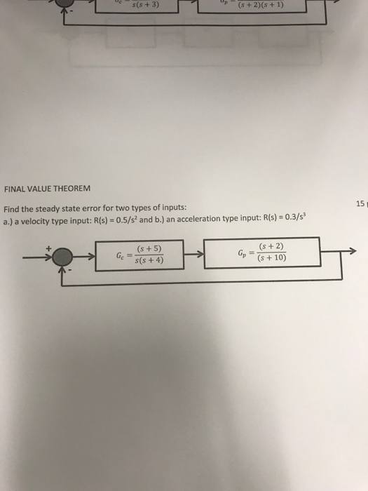 Solved s(s + 3) FINAL VALUE THEOREM Find the steady state | Chegg.com