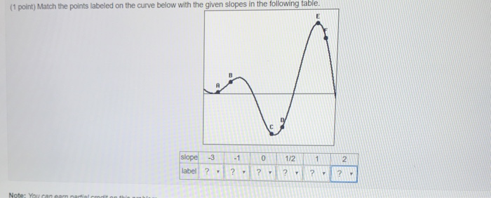 Solved table (1 point) Match the points labeled on the curve | Chegg.com
