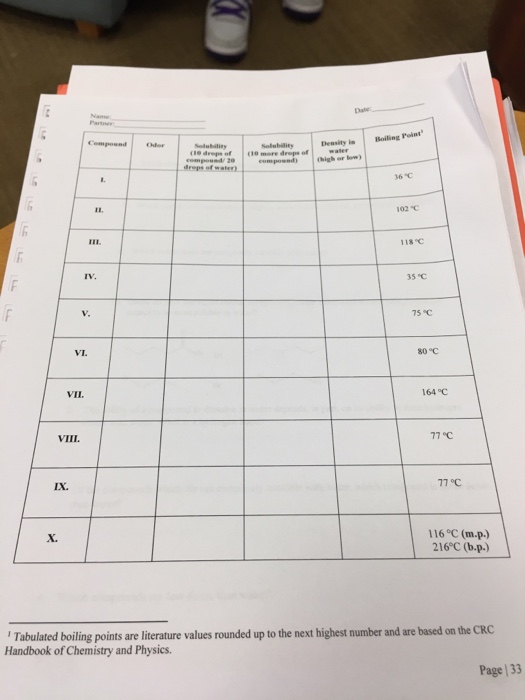 Solved Date: Name: Partner Report Sheet Name of compound | Chegg.com