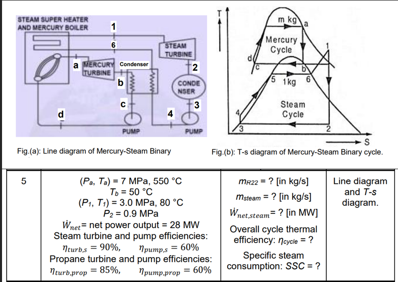 Solved Consider a water-propane binary vapor power cycle | Chegg.com