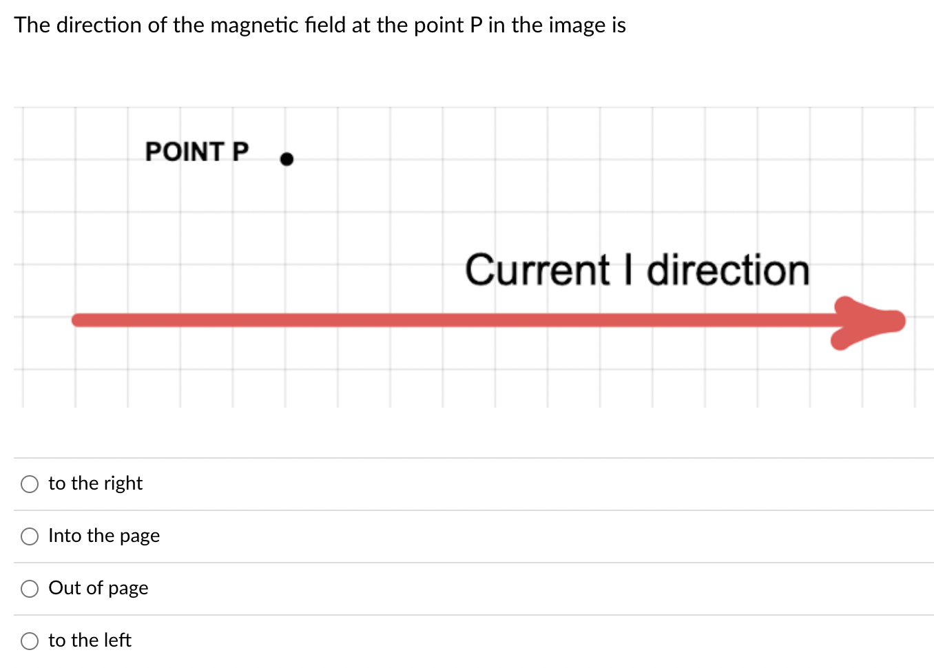 The direction of the magnetic field at the point P in | Chegg.com