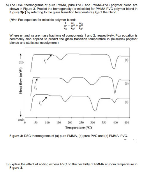 Solved b) The DSC thermograms of pure PMMA, pure PVC, and | Chegg.com