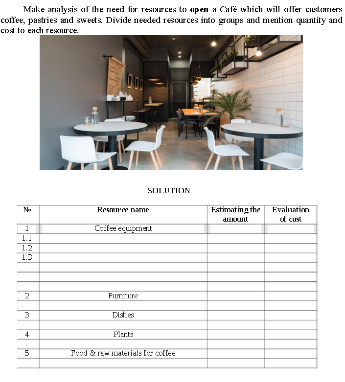 Solved Make analysis of the need for resources to open a | Chegg.com