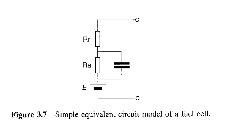 Solved Rr Ra Figure 3.7 Simple equivalent circuit model of a | Chegg.com