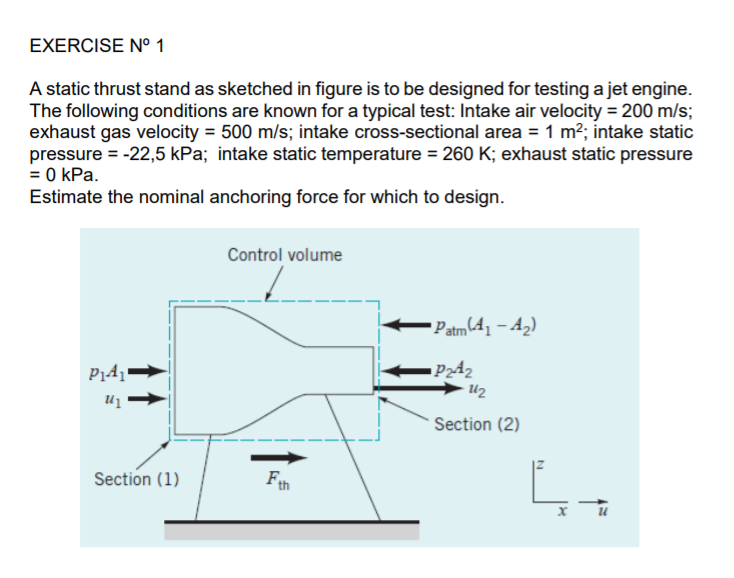 Solved EXERCISE N° 1 A static thrust stand as sketched in | Chegg.com