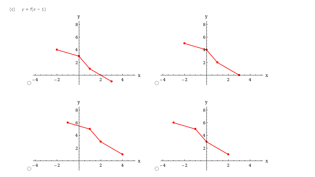 Solved Use the graph off to sketch each graph. у (-2, 6) | Chegg.com
