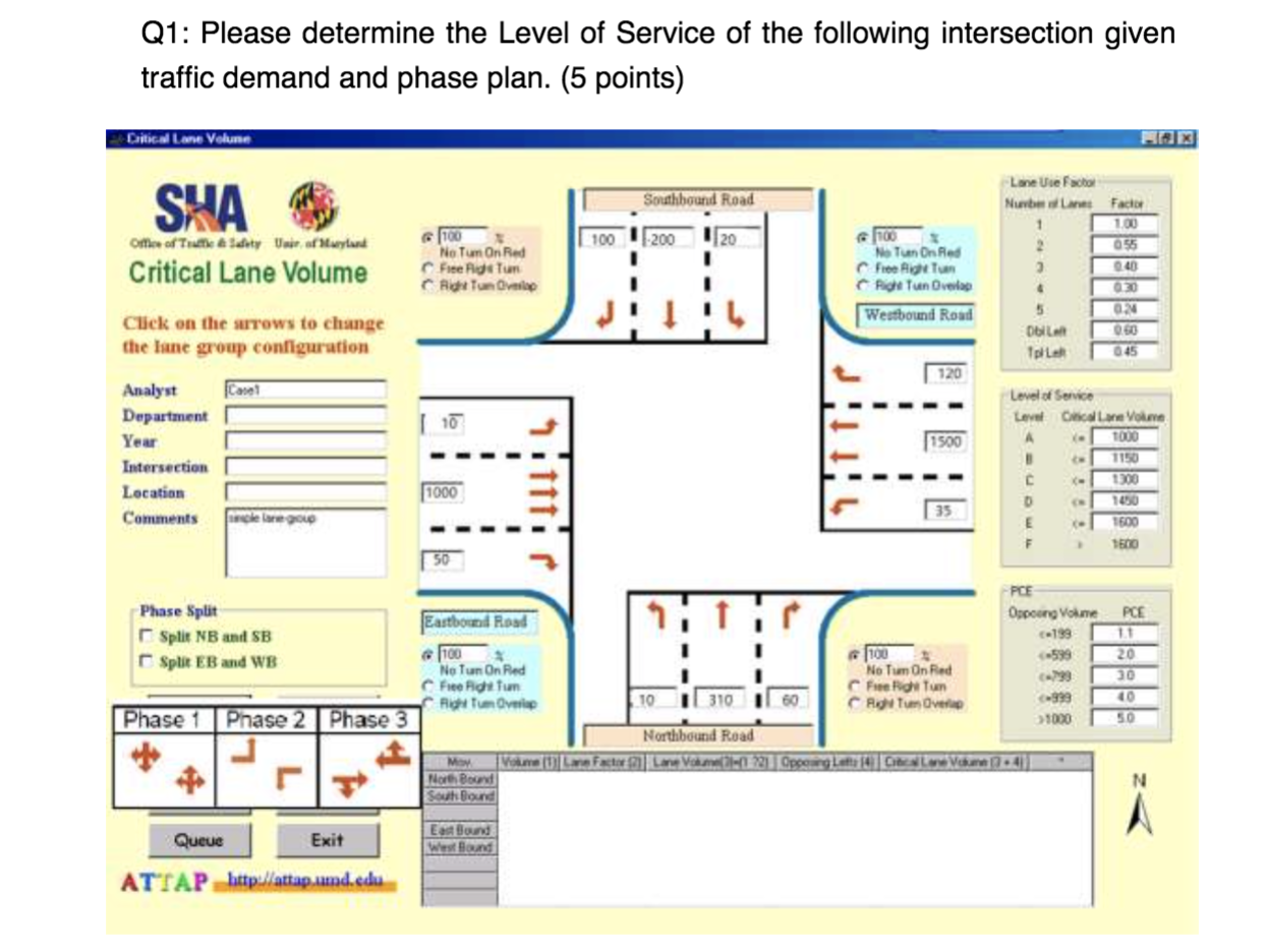 Q1: Please determine the Level of Service of the | Chegg.com