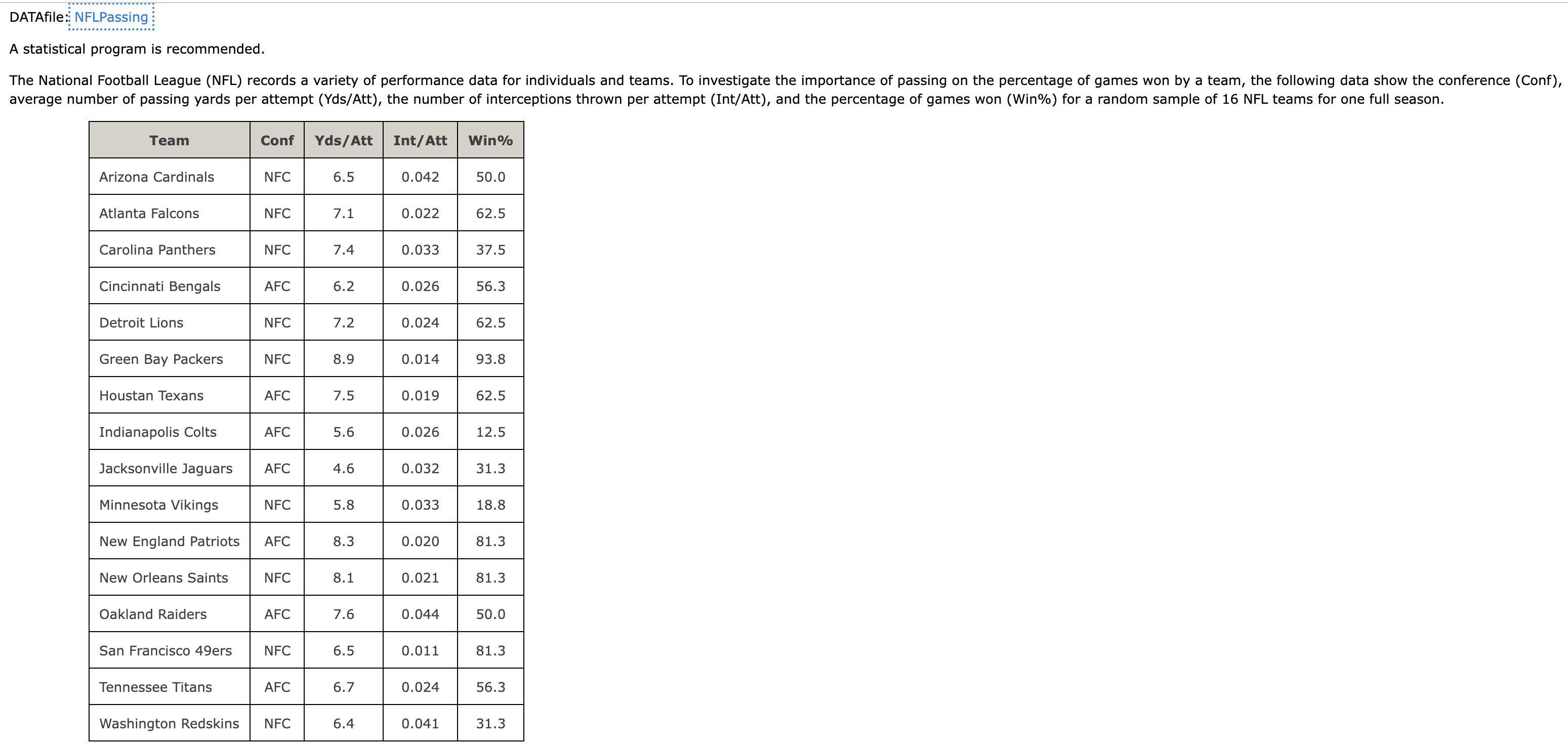 Solved DATAfile NFLPassing A statistical program is | Chegg.com