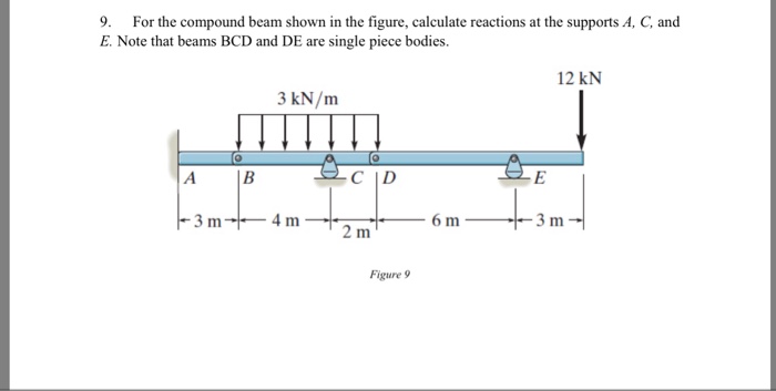 Solved 9. For the compound beam shown in the figure, | Chegg.com