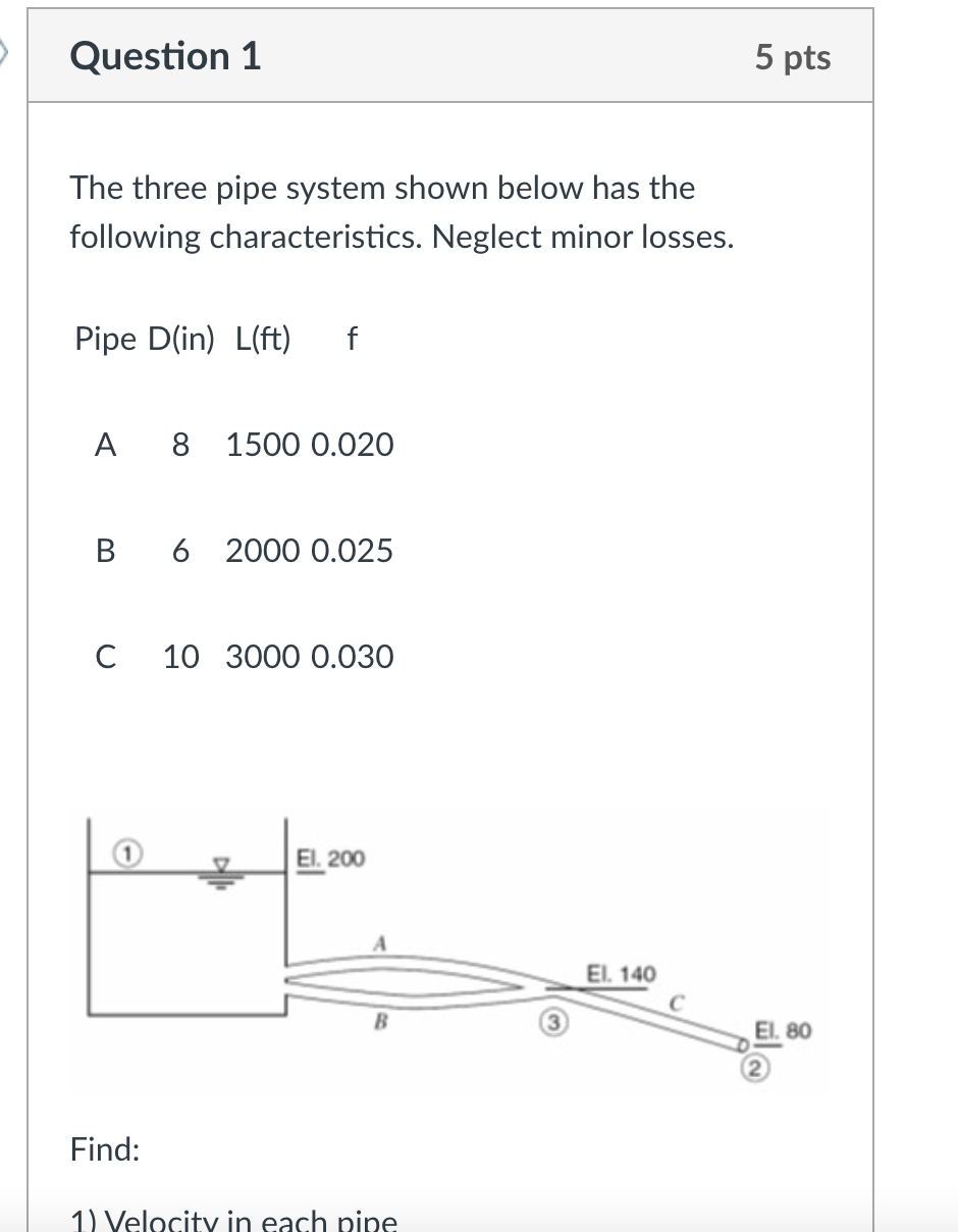 Solved The three pipe system shown below has the following | Chegg.com