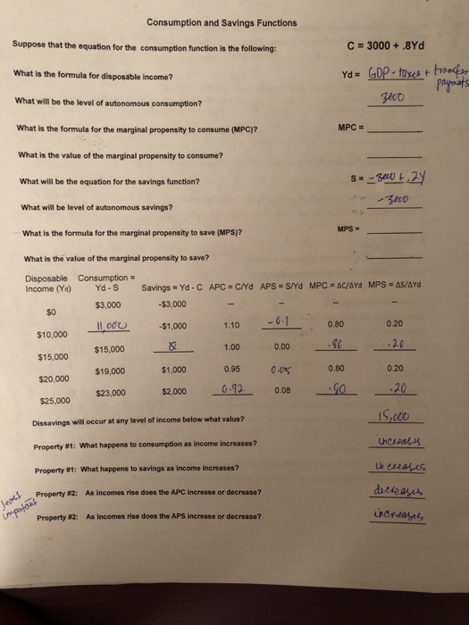 Solved Consumption and Savings Functions Suppose that the | Chegg.com