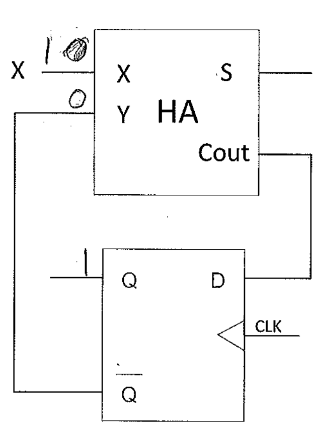 Solved Consider The Following Circuit With External Inputs X 