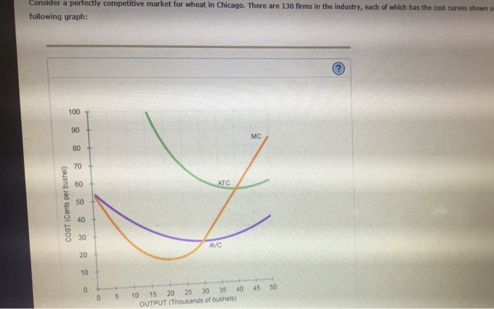 Solved Consider a perfectly competitive market for wheat in | Chegg.com