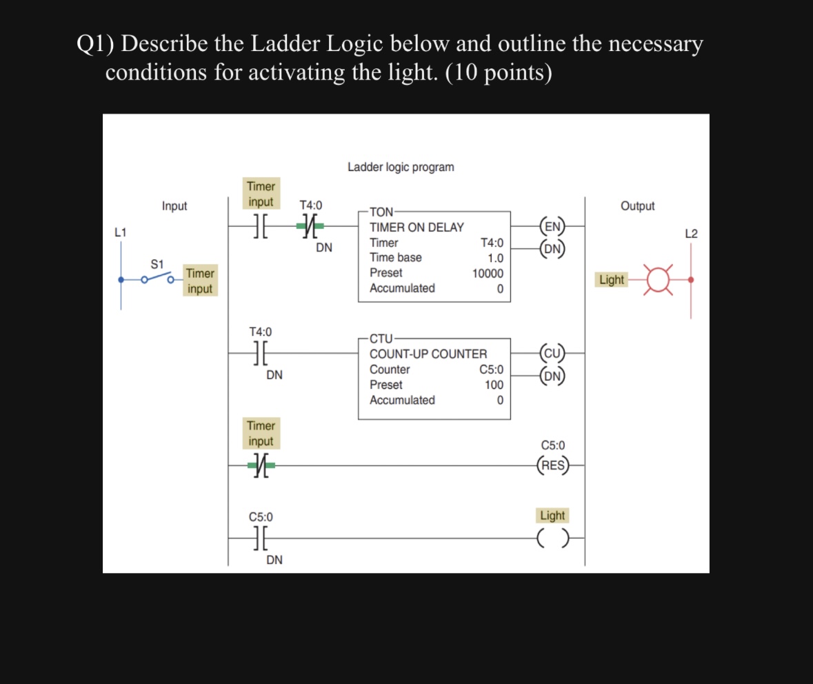 Solved 1) Describe the Ladder Logic below and outline the | Chegg.com