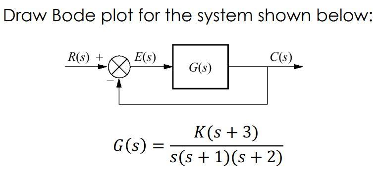 Solved Draw Bode plot for the system shown below: R(S) + | Chegg.com
