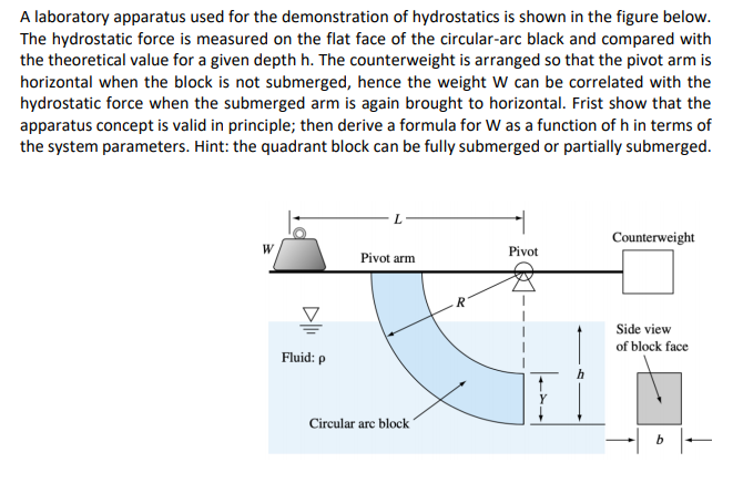 Solved A laboratory apparatus used for the demonstration of | Chegg.com