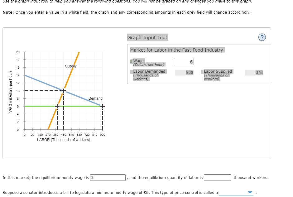 Solved Use the graph input tool to help you answer the | Chegg.com