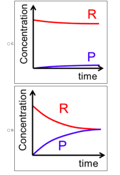 Solved Which of the following concentration vs. time graphs | Chegg.com