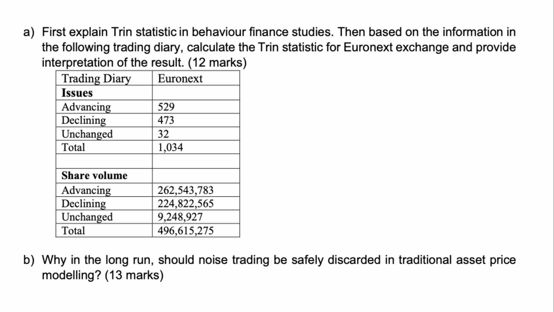 a) ﻿First explain Trin statistic in behaviour finance | Chegg.com