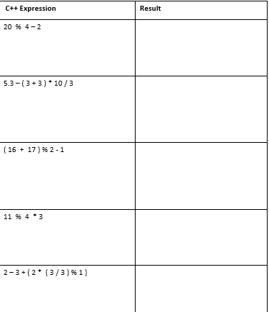 Solved Pls show every step clearly Evaluate C++ expressions | Chegg.com