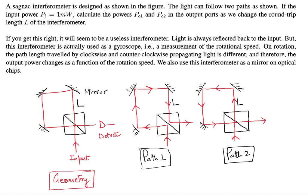 Solved A Sagnac Interferometer Is Designed As Shown In The