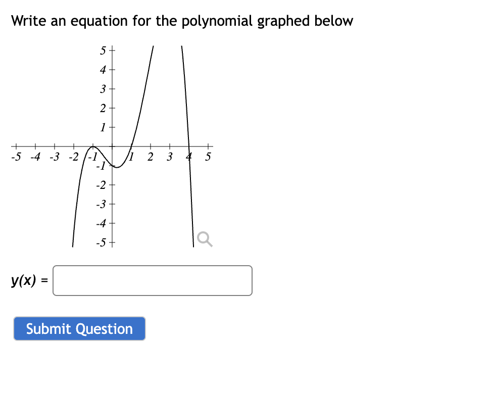 Solved Write an equation for the polynomial graphed below | Chegg.com
