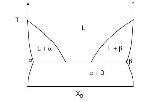 Solved Assume there are two hypothetical phase diagrams as | Chegg.com