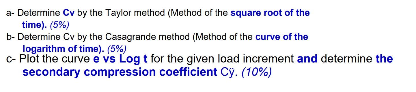Solved The consolidation rate data presented in Table 2 | Chegg.com