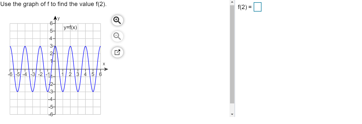 Solved Use the graph of f to find the value f(2). f(2)=N | Chegg.com