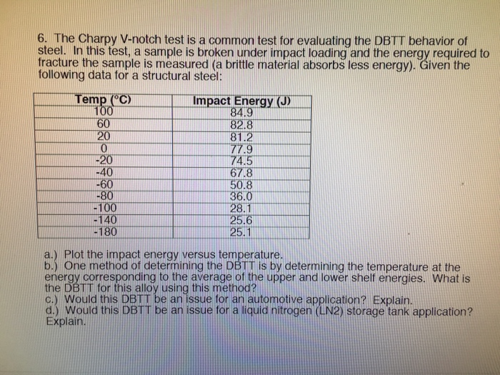 6. The Charpy V-notch test is a common test for | Chegg.com