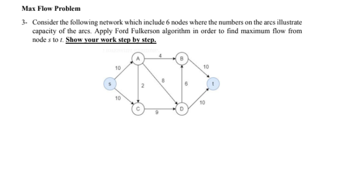Solved Max Flow Problem 3. Consider the following network | Chegg.com