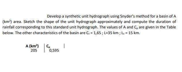 Solved Develop a synthetic unit hydrograph using Snyder's | Chegg.com