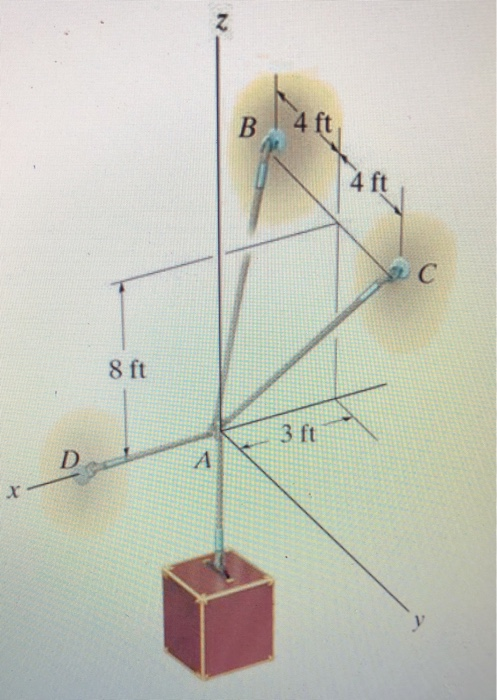 Solved Particle equilibrium in 3D | Chegg.com