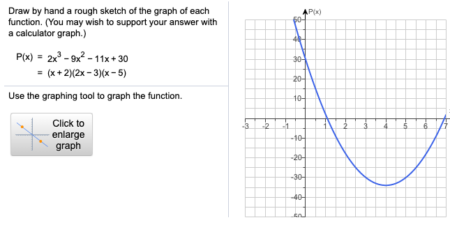 Solved Draw by hand a rough sketch of the graph of each | Chegg.com