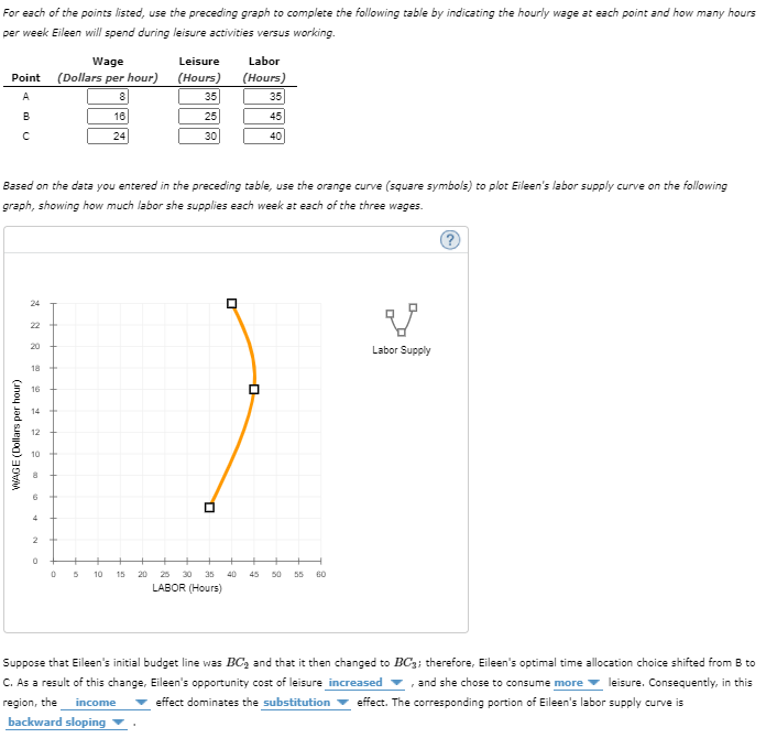 Solved Attempts: Average: 73 11. The backward-sloping labor | Chegg.com