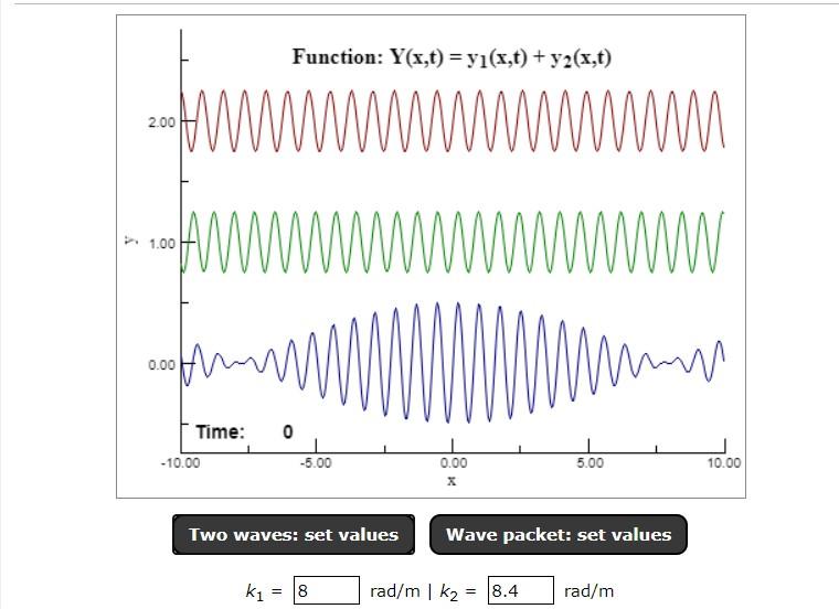 Solved D Calculate The Expectation Value Of X The