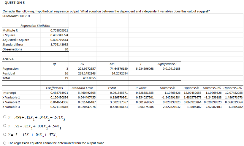 Solved The regression equation cannot be determined from the | Chegg.com