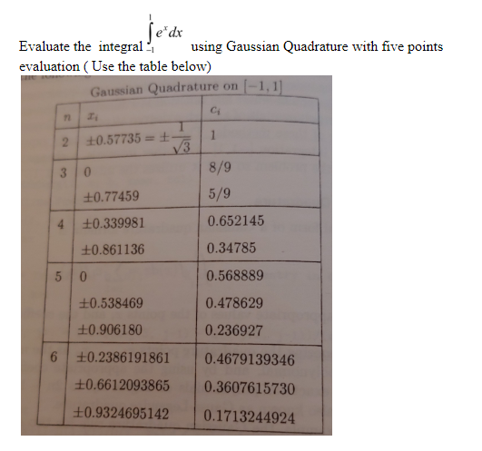 Solved e dx Evaluate the integral - using Gaussian | Chegg.com
