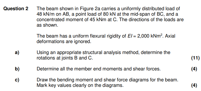 Solved 2 The beam shown in Figure 2a carries a uniformly | Chegg.com