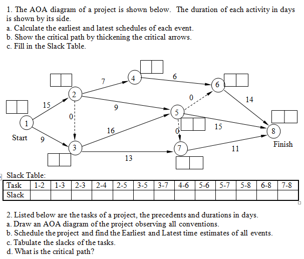 1. The AOA diagram of a project is shown below. The | Chegg.com