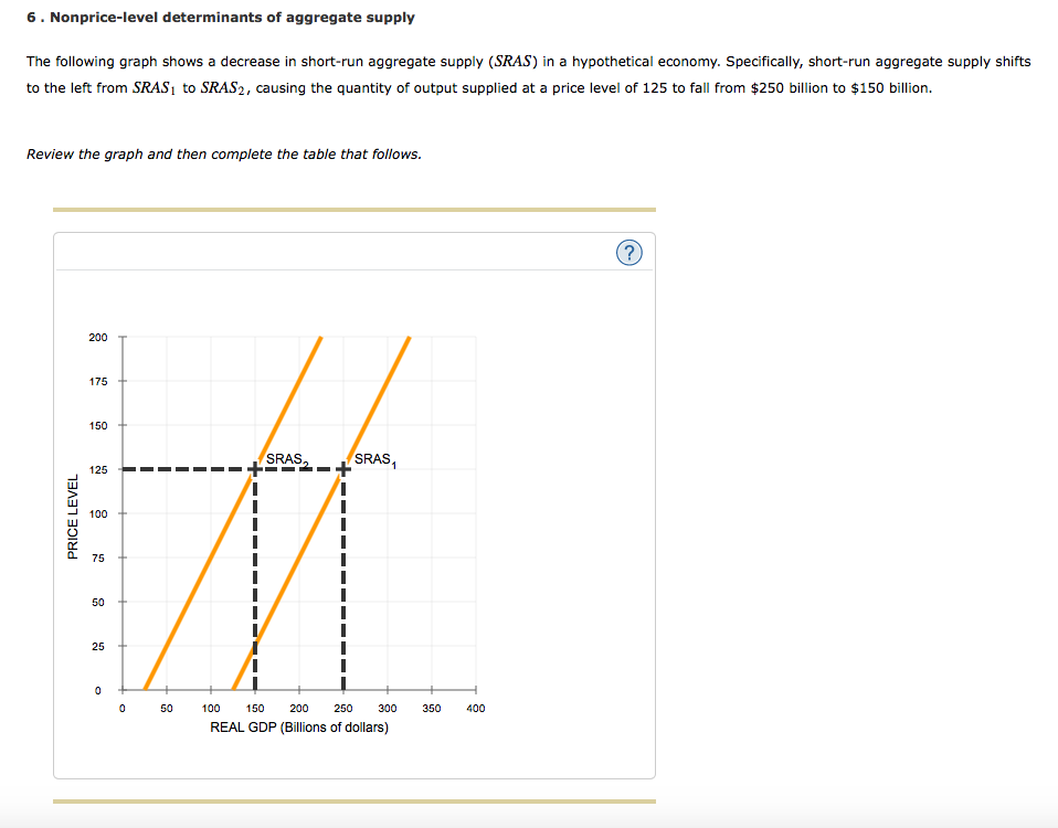 Solved 6. Nonprice-level determinants of aggregate supply | Chegg.com