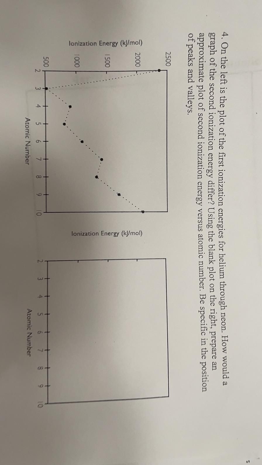 Solved s 4. On the left is the plot of the first ionization | Chegg.com